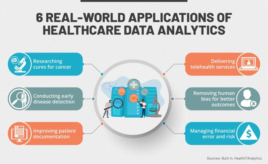 Big Data Analytics In Healthcare Improving Patient Outcomes Deesma Big Data And Analytics